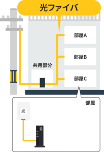 VDSLでオンラインゲームは厳しい？実測値やPing値を調査した結果… | ネットピ