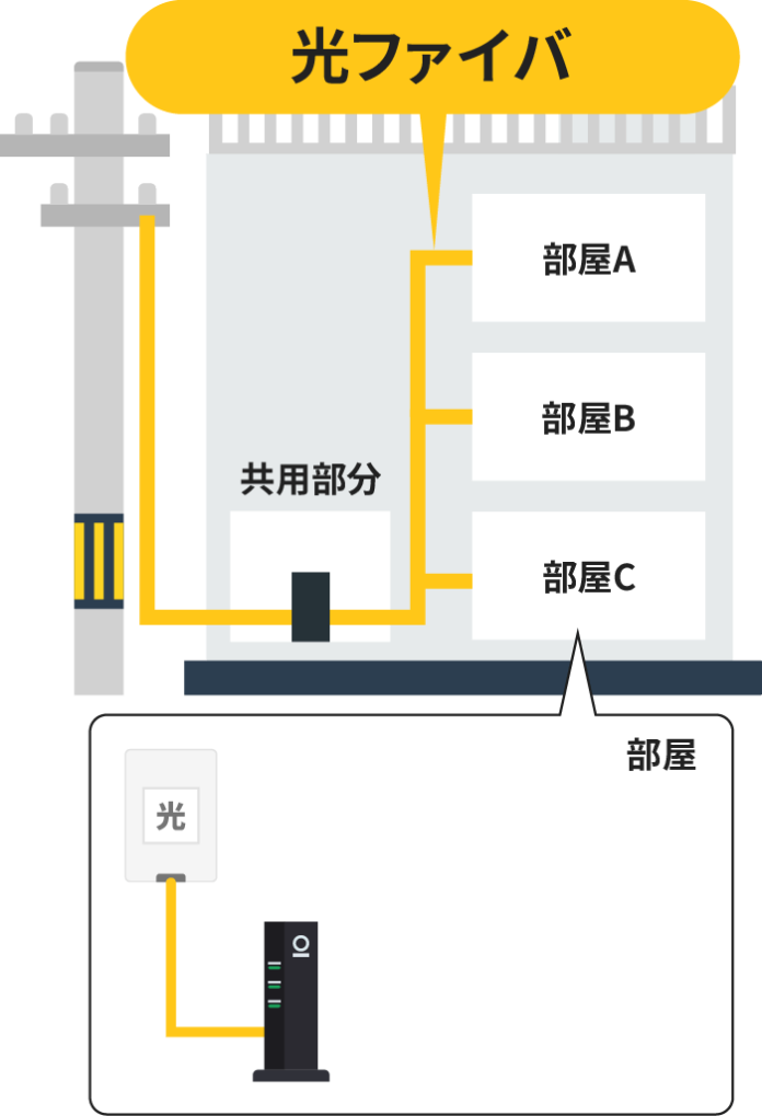 VDSLでオンラインゲームは厳しい？実測値やPing値を調査した結果… | ネットピ