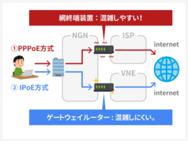 IPv6・IPv4・IPoE・PPPoEとは？違いは？IPv4 over IPv6も解説 | ネットピ