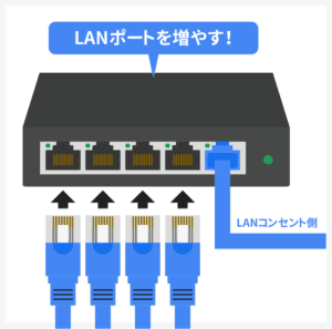 壁にあるLANケーブルの差込口（LANコンセント・ポート）の使い方は？ | ネットピ