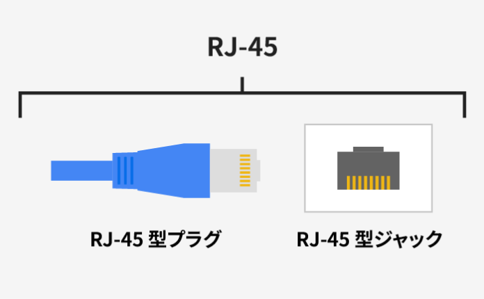 LANケーブルの差し込み口には種類がある？形状や規格など全解説！ | ネットピ